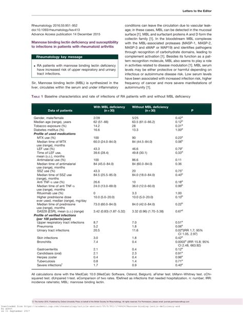 Pdf Mannose Binding Lectin Deficiency And Susceptibility To