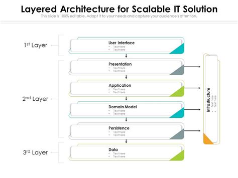 Layered Architecture For Scalable It Solution Presentation Graphics