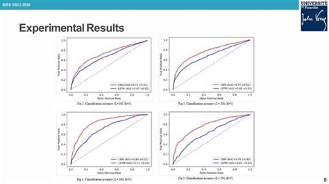 Nlp Based Approach To Detect Autism Spectrum Disorder In Saccadic Eye Movement Ppt