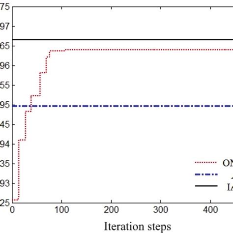 Optimization Process Of Lower Boundary Download Scientific Diagram