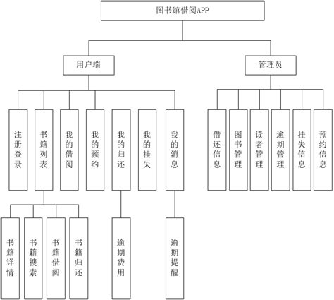 基于android的图书馆借阅管理系统app基于android的图书管理系统 Csdn博客