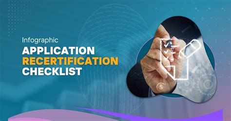 Infographic Application Recertification Checklist Simeio