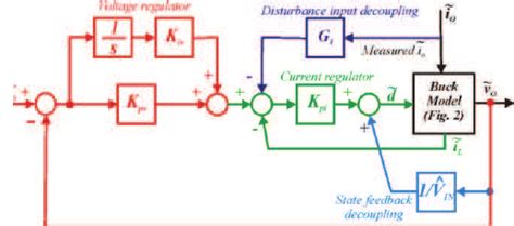 Block Diagram Of Buck Converter With State Space Decoupling Current