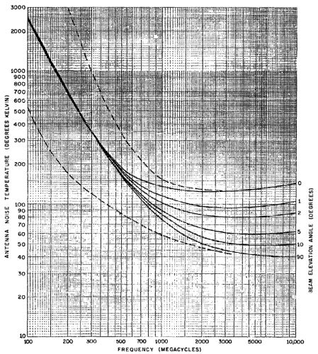 A Video Explaining LNA Noise Temperature Calculations