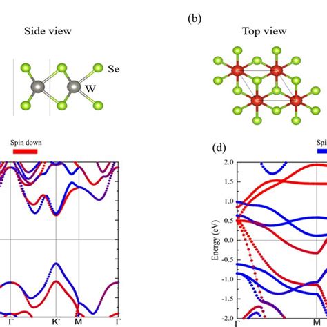 Structural Information And Electronic Band Structure Top And Side Views Download Scientific