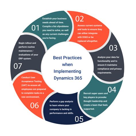 Dynamics Implementation Dynamics Partner