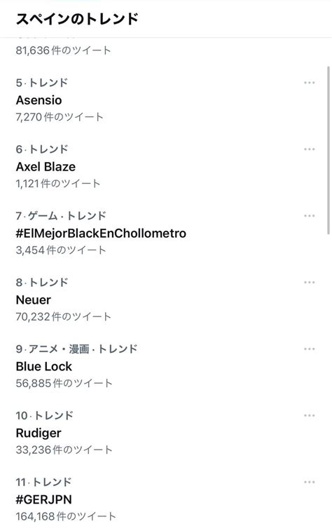 サッカー漫画ブルーロック【公式】 On Twitter 各国のトレンドに「japan」と共に 「blue Lock」がお邪魔しているとのご