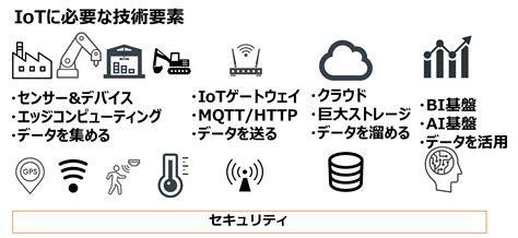 IoT開発にはどのような技術が必要なのか 株式会社スタイルズ