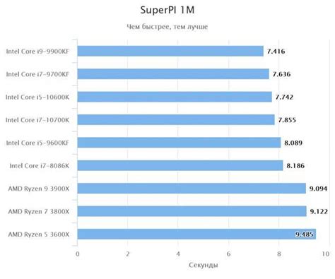 Изучаем архитектуру процессоров intel core последних поколений