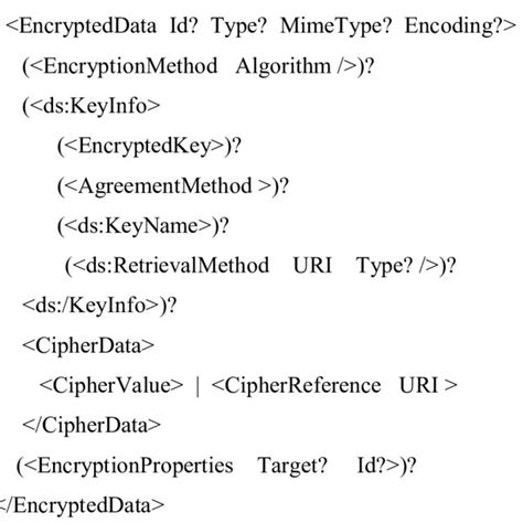 6 Xml Encryptions Structure Download Scientific Diagram