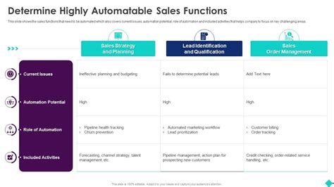 Sales Process Automation For Revenue Growth Determine Highly