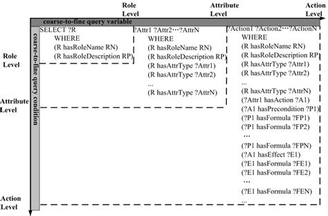 Fine Granularity Context Query Download Scientific Diagram