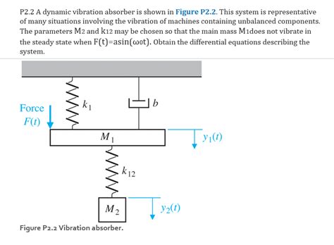 Answered P2 2 A Dynamic Vibration Absorber Is… Bartleby