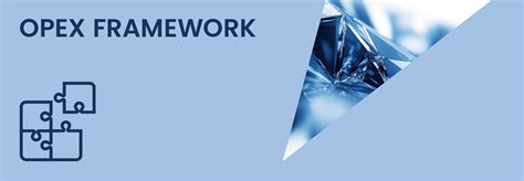 Opex Framework Opex Operational Excellence