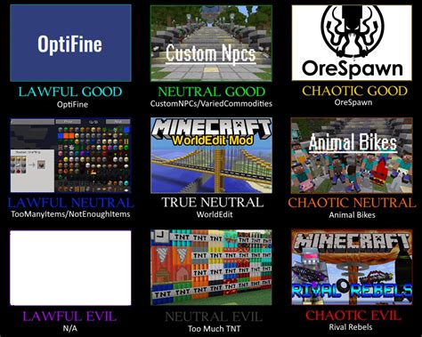 Minecraft Mods Alignment Chart R Alignmentcharts