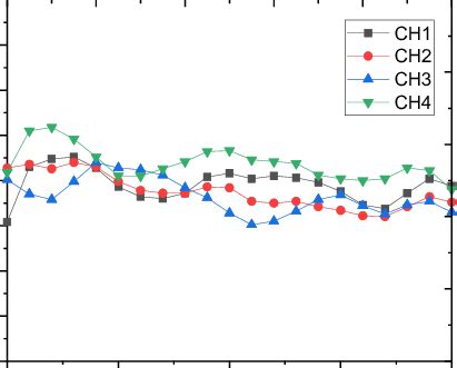 Saturation Output Power Of Transmit Channel Download Scientific Diagram