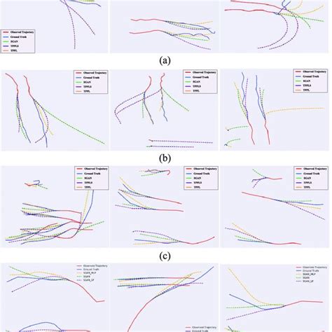 The Best Trajectory Among 20 Randomly Generated Ones All Trajectories Download Scientific
