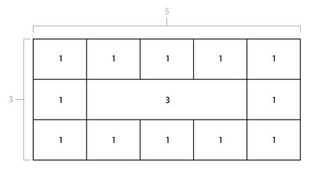 Bootstrap Change Of Grid Columns In A Single Row Stack Overflow