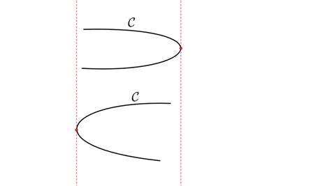 16 Vertical Tangents Download Scientific Diagram
