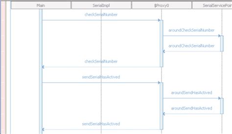 introduction to spring aop codeproject