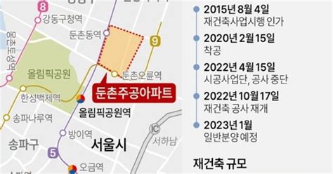 그래픽 둔촌주공아파트 재건축 구역
