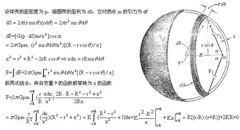 求证明质量均匀的空心球体球心处万有引力为零。 百度知道
