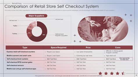 Top 10 Retail Store Performance Evaluation Powerpoint Presentation Templates In 2025