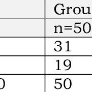 Gender Difference Between Group A B And C Download Scientific Diagram