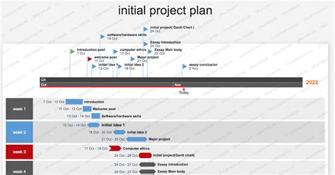 Initial Project Plan Gantt Chart