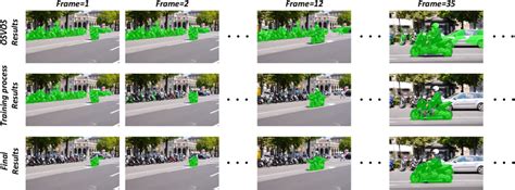 The Growing Process Of Segmentation Network From General Object Download Scientific Diagram