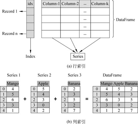 Pandas Dataframe的用法（非常详细） C语言中文网