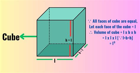 Volume Of A Cube Volume Mathshko