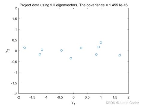 主成分分析法（pca）解析与matlab实践pca Matlab Csdn博客