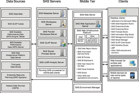 Powerful Data Analytics Software Sas Three Tier Architecture Install On Aws Environment