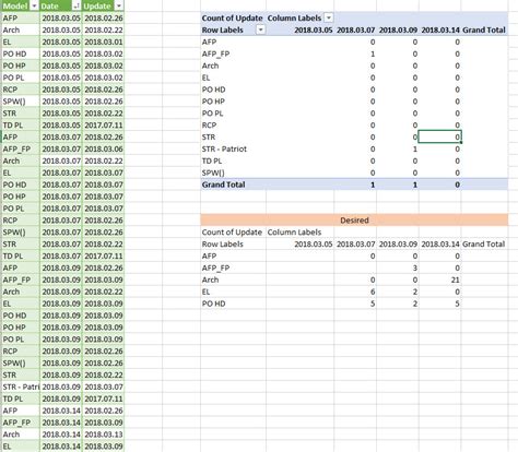 How To Create Column In Pivot Table Design Talk