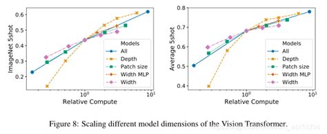 Vision Transformer Pytorch