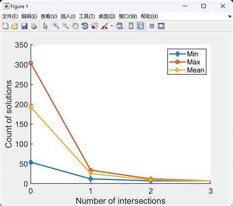 复杂交通模式下电梯调度算法的方向优化（matlab代码实现） Csdn博客