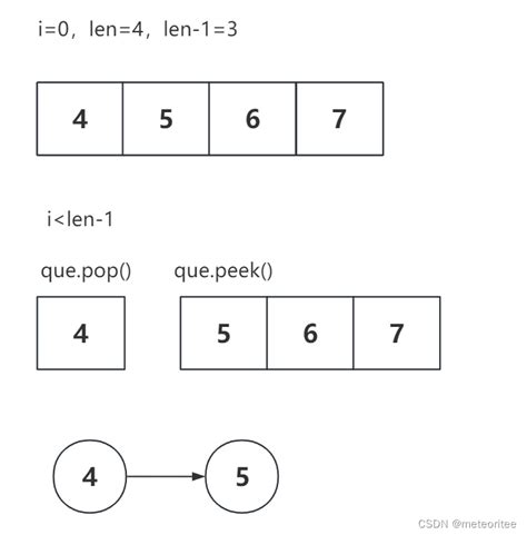 算法练习 Day15 Leetcode 102二叉树的层序遍历，107二叉树的层次遍历 Ii等层序遍历十道题，226翻转二叉树
