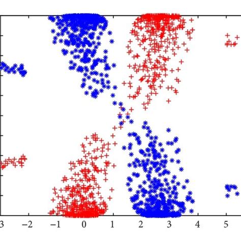 A Orthogonal Projection Of U Matrix On The Membership Degree Axis And Download Scientific