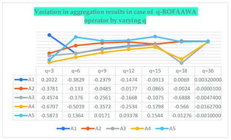 The Geometric Representation Of Score Value Variation By Q Lines On Download Scientific