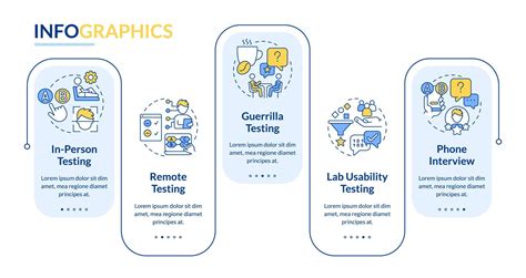 Usability Testing Strategy Rectangle Infographic Template Assess Types