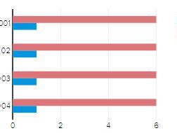 Require Gap Between Bars In A Grouped Bar Chart Issue 2659 Plotly