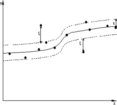 One Dimensional Nonlinear Regressions With Epsilon Intensive Band Download Scientific Diagram