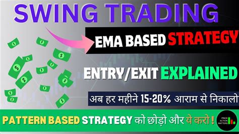 200 Ema Trading Strategy For Intraday Swing Position Trading Youtube