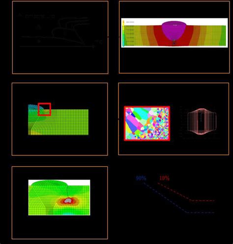 Proposed Method For Fatigue Life Prediction Of Welded Joints Download Scientific Diagram