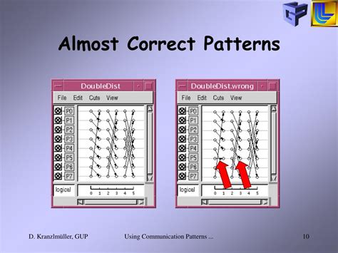 Ppt Communication Patterns Optimization Guide Powerpoint Presentation