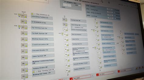 Operational Training Specialist For Development Ots Training