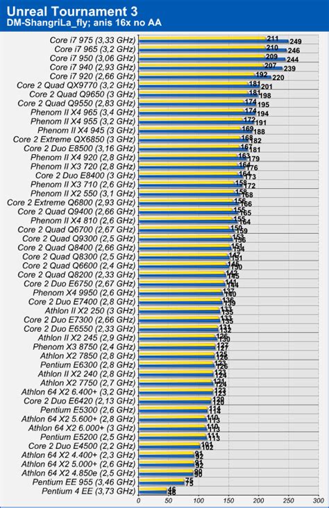 Analisi Multithreaded 51 Cpu Intel E Amd A Confronto Pagina 5