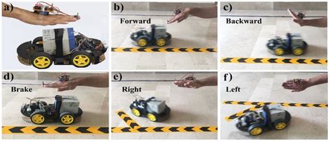 Result Diagrams Of The Automatic Robot Car Controlling System Using Download Scientific Diagram
