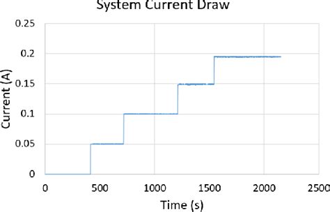 Figure 5 From Robotic Assembly And Reconfiguration Of Modular Power Management And Distribution